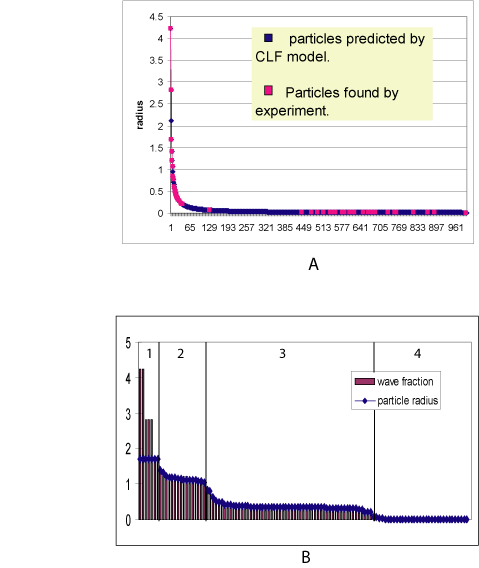 Single elementary particles